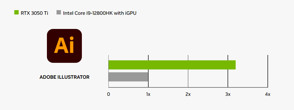 PCSPECIALIST - Määrittele korkean suorituskyvyn Nvidia Studio-pohjainen tietokone
